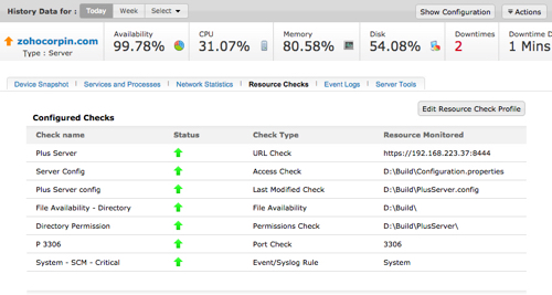 Site24x7 Newsletter: File and Log Monitoring - November 2015